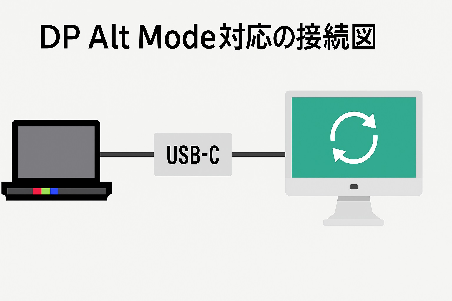 DisplayPort Alternate Mode 対応させるアプリの使い方と選び方 | カメラスタディラボ